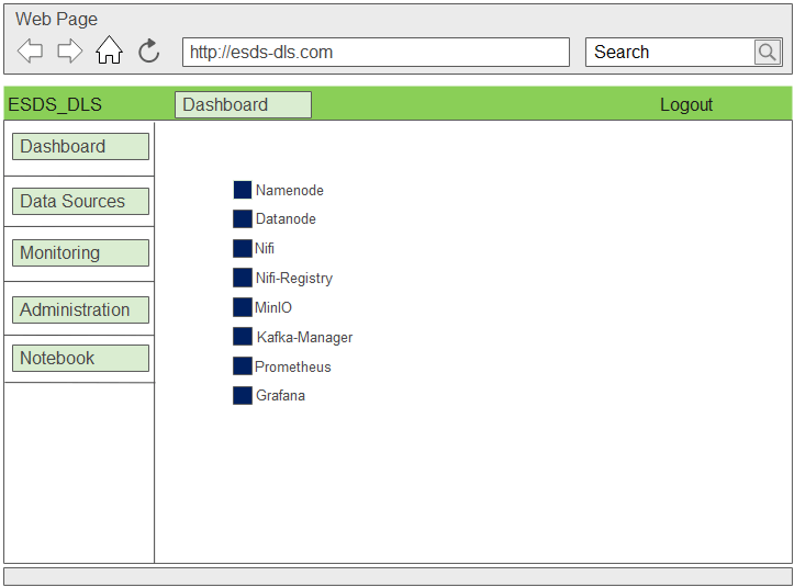 ESDS - Managed Cloud Data Center in India