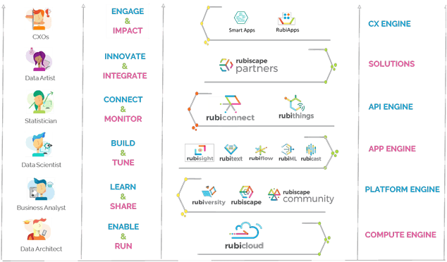 ESDS - Managed Cloud Data Center in India
