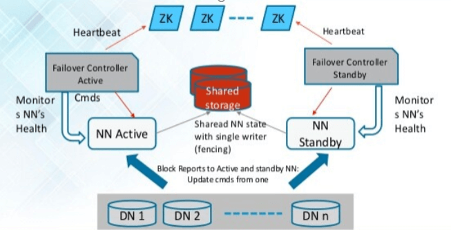 ESDS - Managed Cloud Data Center in India