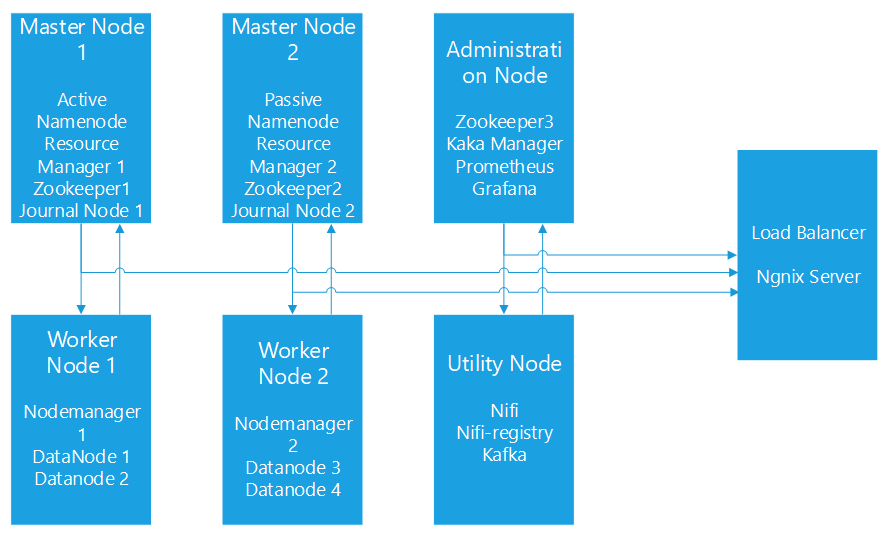 ESDS - Managed Cloud Data Center in India