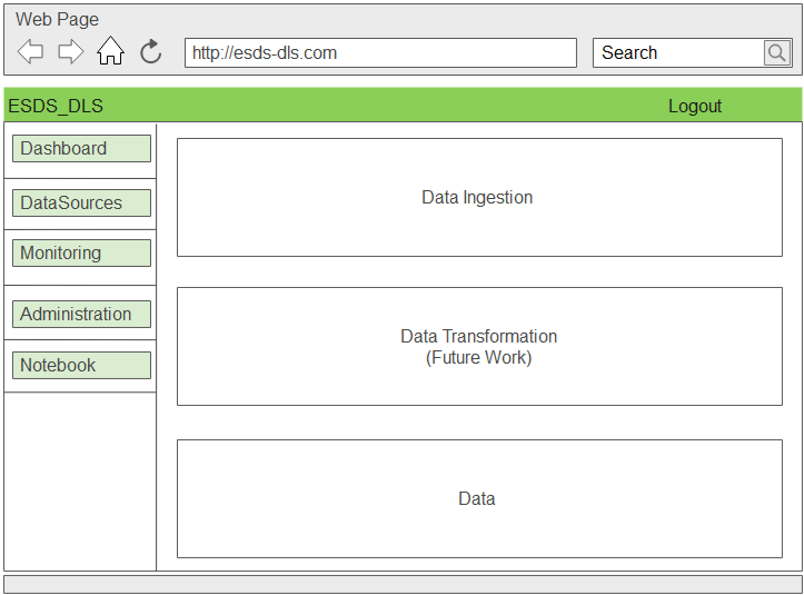 ESDS - Managed Cloud Data Center in India