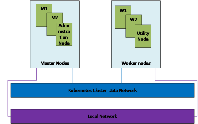 Esds Managed Cloud Data Center In India