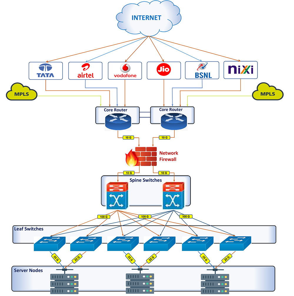 ESDS - Managed Cloud Data Center in India