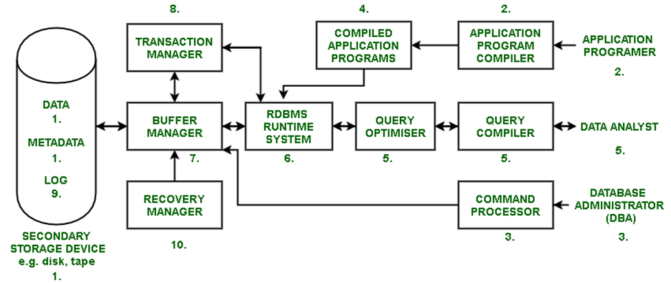 ESDS - Managed Cloud Data Center in India