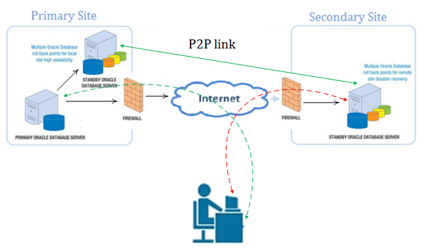 ESDS - Managed Cloud Data Center in India