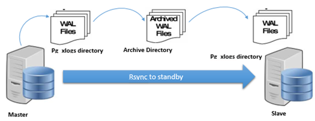ESDS - Managed Cloud Data Center in India
