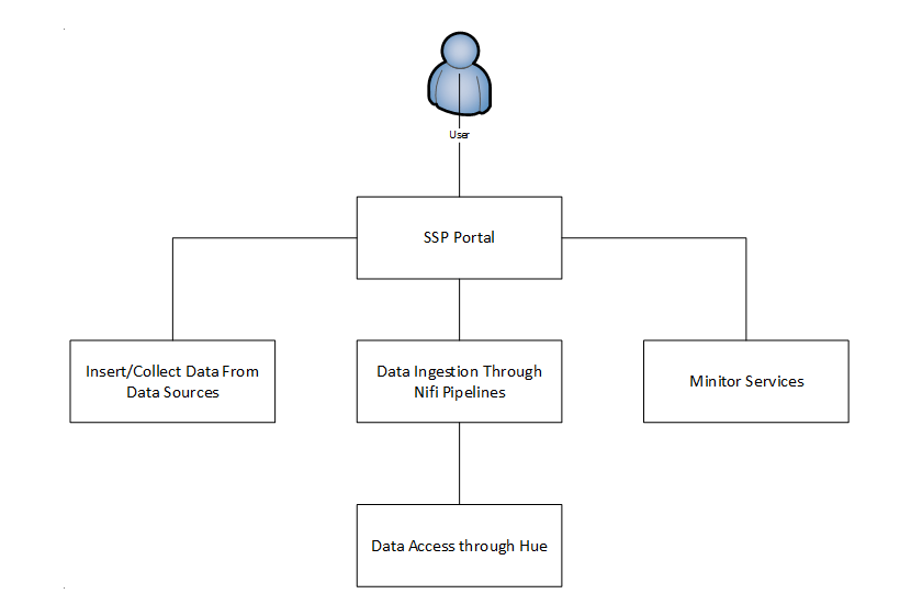 ESDS - Managed Cloud Data Center in India