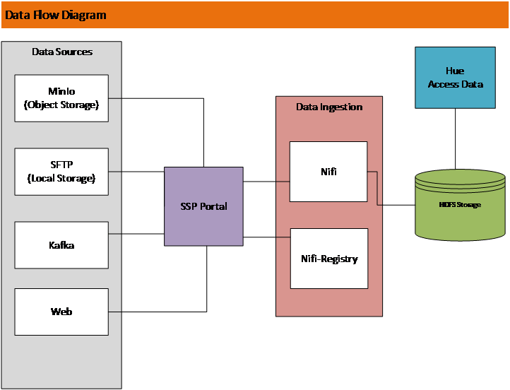 ESDS - Managed Cloud Data Center in India