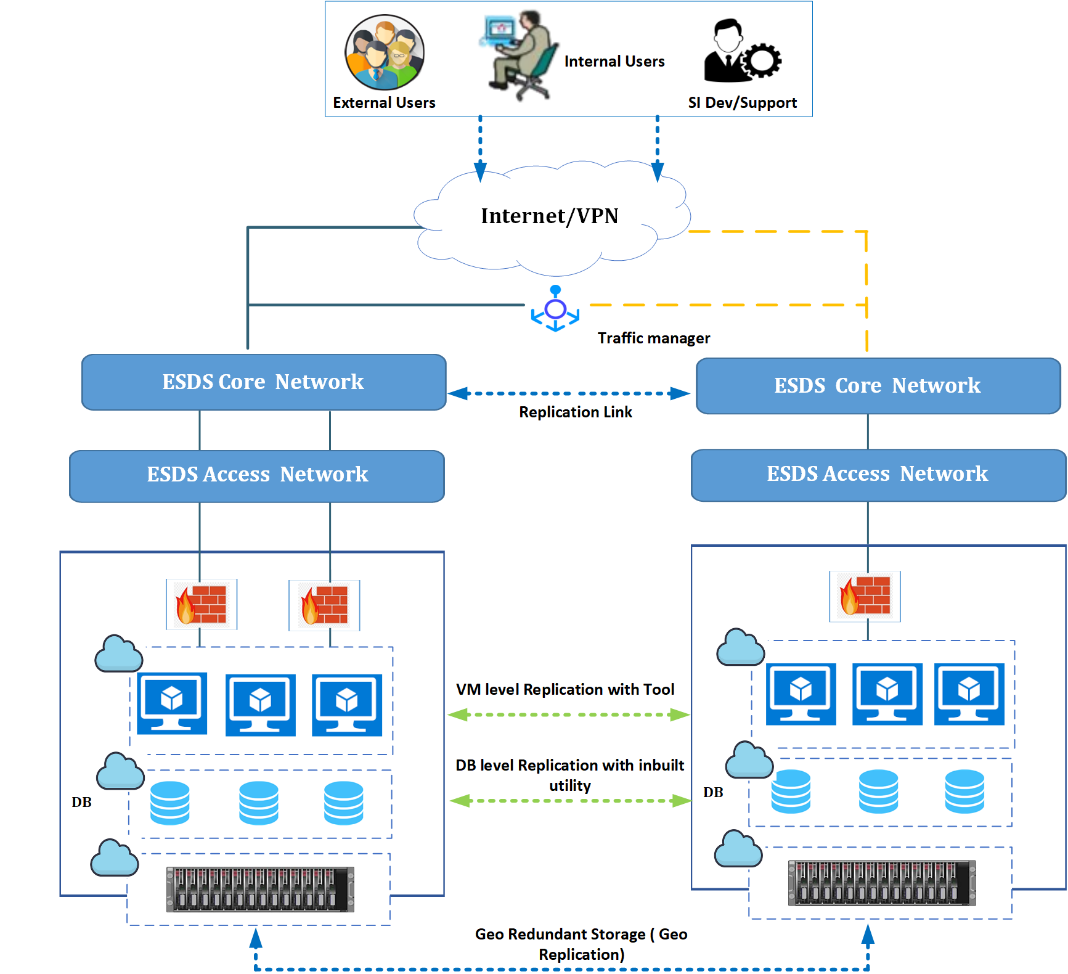 ESDS - Managed Cloud Data Center in India
