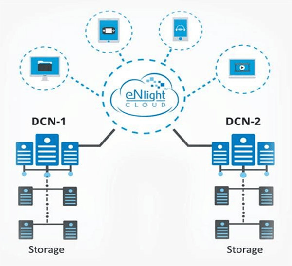 ESDS - Managed Cloud Data Center in India
