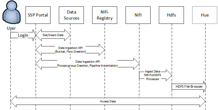 ESDS - Managed Cloud Data Center in India