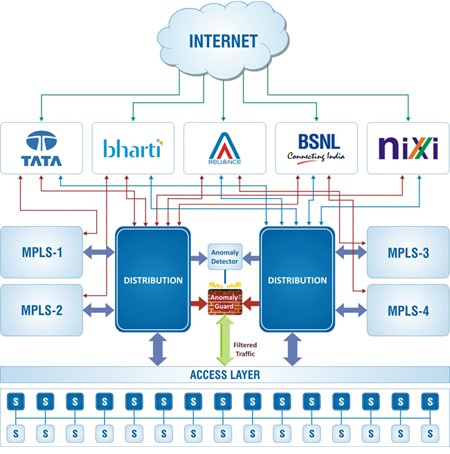 ESDS - Managed Cloud Data Center in India