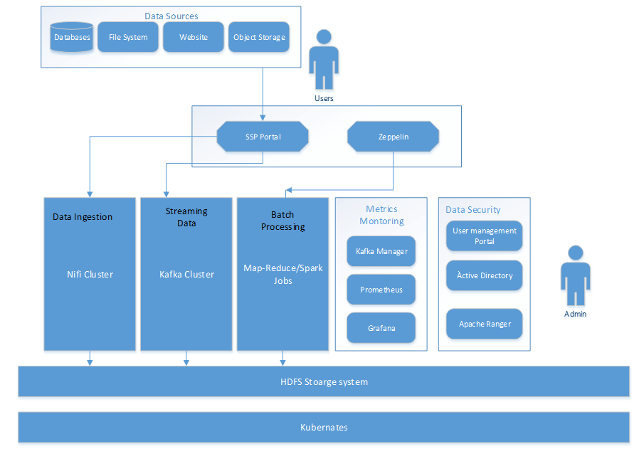 ESDS - Managed Cloud Data Center in India