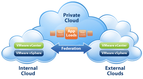 The Challenges Of Moving To Private Cloud The Challenges Of Moving To Private Cloud