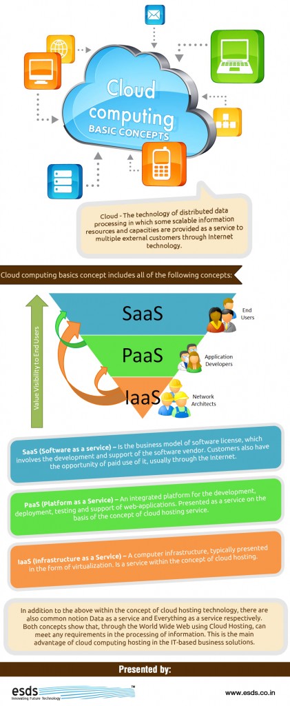 CLOUD-COMPUTING-BASIC-CONCEPTS | Data Center and Cloud Service Provider