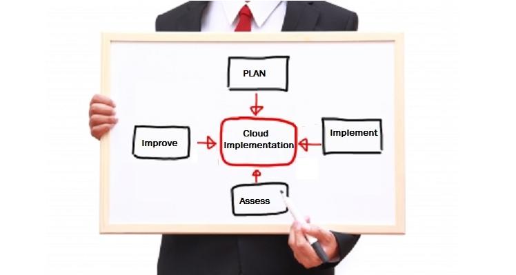 Best practices for successful cloud implementation in your organization. Best practices for successful cloud implementation in your organization.