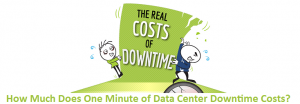 Cost-of-downtime-data-center | Data Center and Cloud Service Provider