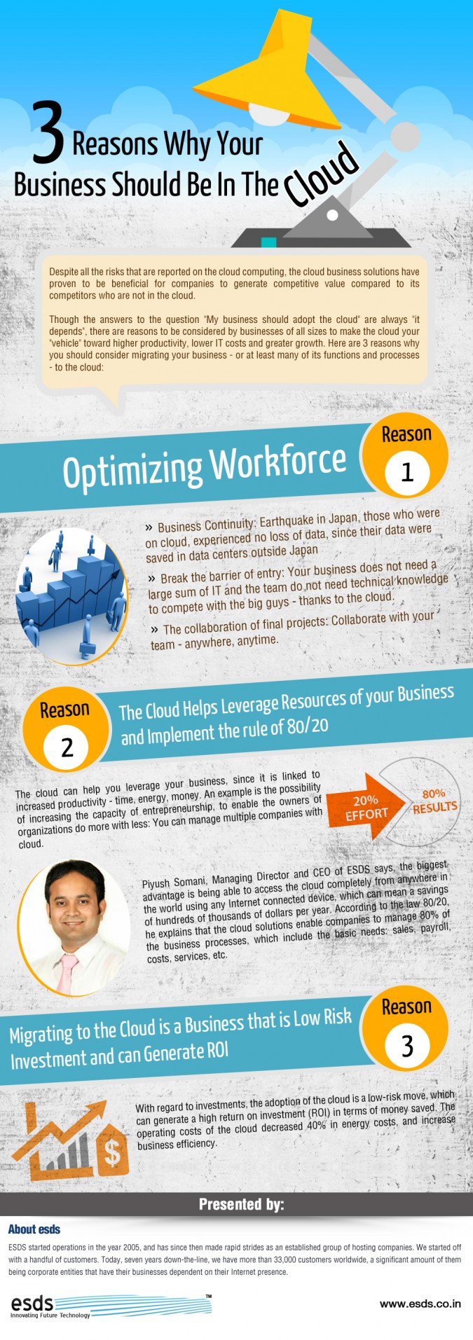 3 Reasons Why Your Business Should Be In The Cloud - India's Best Cloud ... 3 Reasons Why Your Business Should Be In The Cloud - India's Best Cloud ...