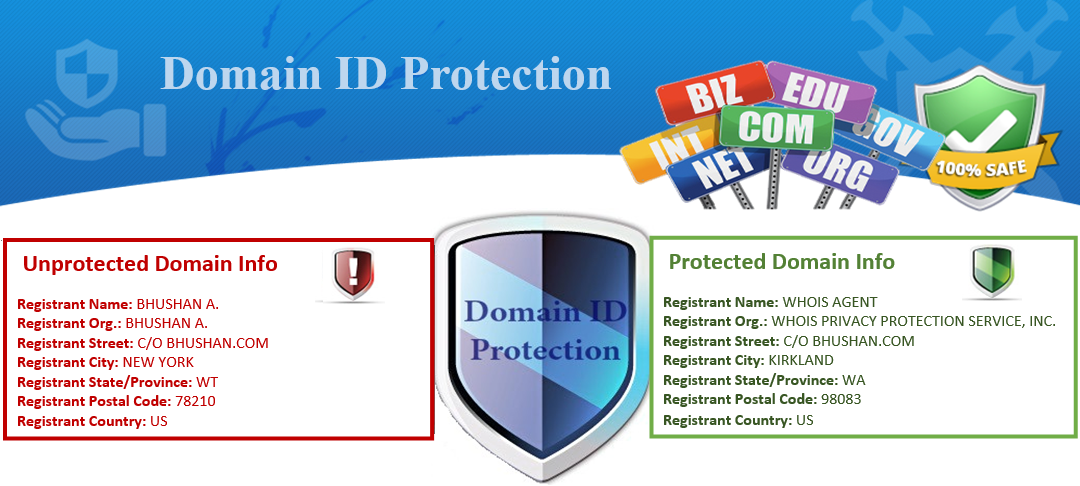 Final Image _domain Id Protection | India's Best Cloud Hosting Service ...