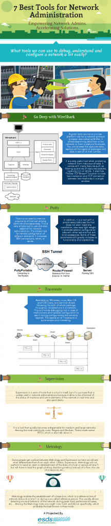 7 Best tools for Network Admin | India's Best Cloud Hosting Service ...