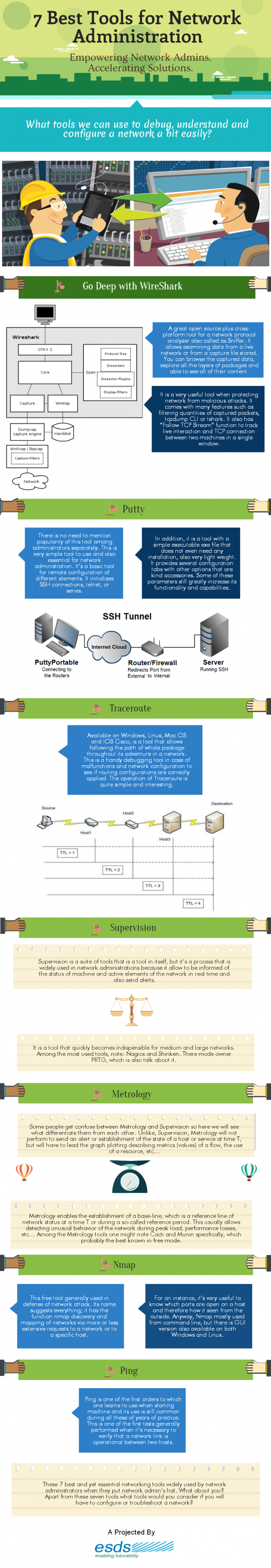 7 Best tools for Network Admin | Data Center and Cloud Service Provider