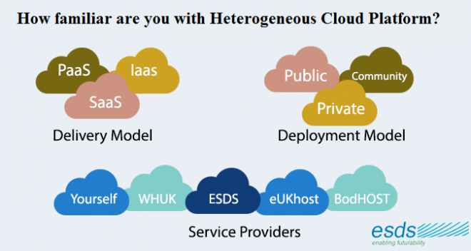 How familiar are you with Heterogeneous Cloud Platform? - Data Center and Cloud Service Provider