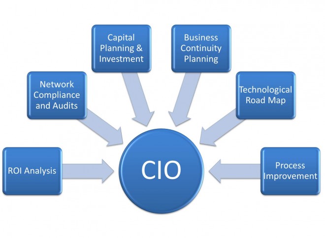 The CIO must become the engine of the company - Data Center and Cloud ...