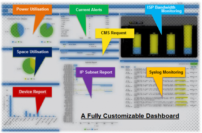 3 Business Benefits of using DCIM tool - Data Center and Cloud Service ...