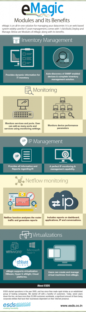 infographics-v5 | India's Best Cloud Hosting Service Provider