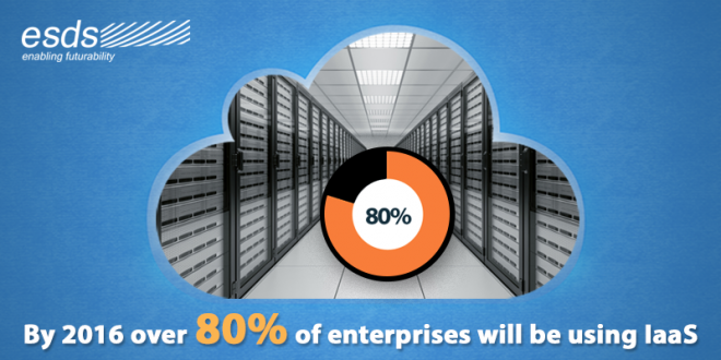 Why You Need to Choose eNlight over Standalone Box - Data Center and ...