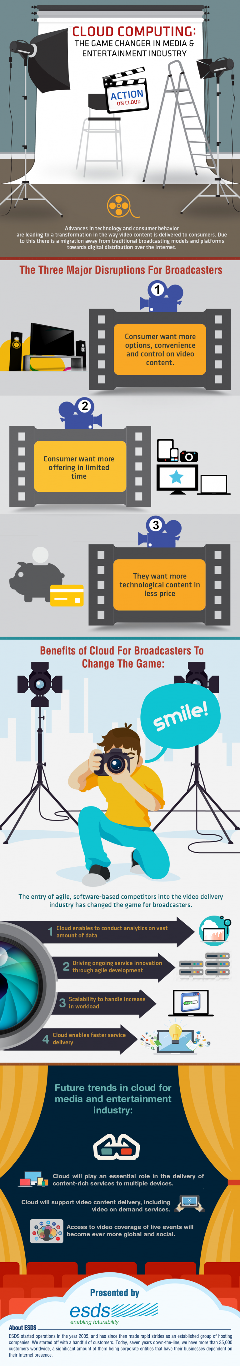 Cloud Computing : The game changer in Media and Entertainment Industry ...