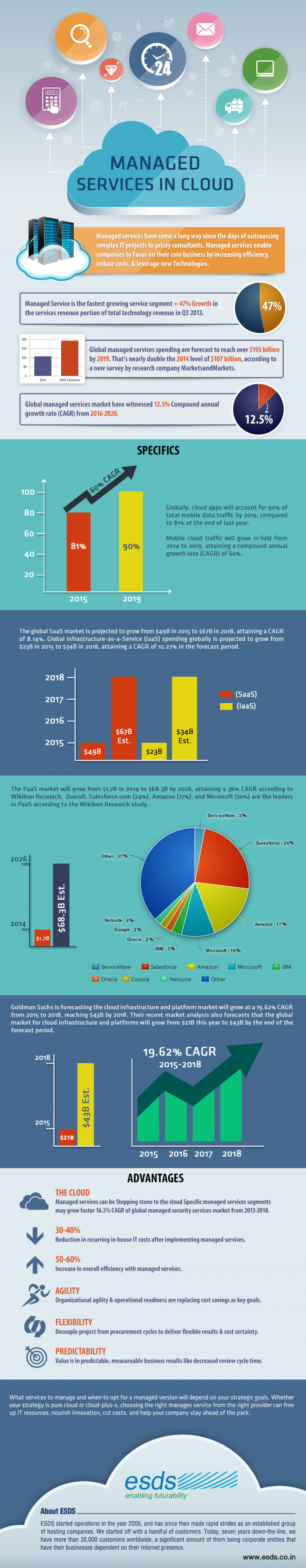 Managed Services_Infographics | Data Center and Cloud Service Provider