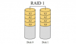 How to Choose Raid Configuration? | ESDS