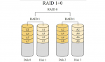 How to Choose Raid Configuration? | ESDS