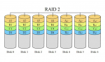 How to Choose Raid Configuration? | ESDS