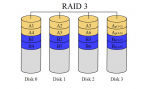 How to Choose Raid Configuration? | ESDS