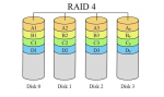 How to Choose Raid Configuration? | ESDS