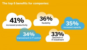 SAP In Cloud Computing! - Data Center and Cloud Service Provider
