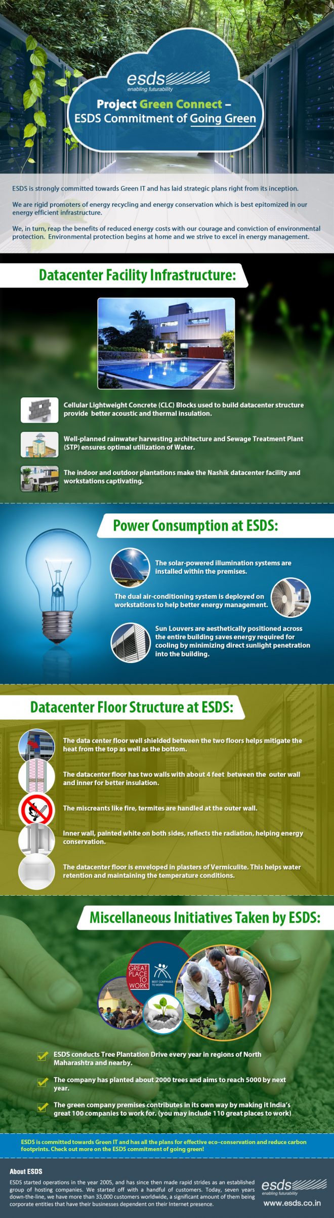 infographics-green connect | Data Center and Cloud Service Provider