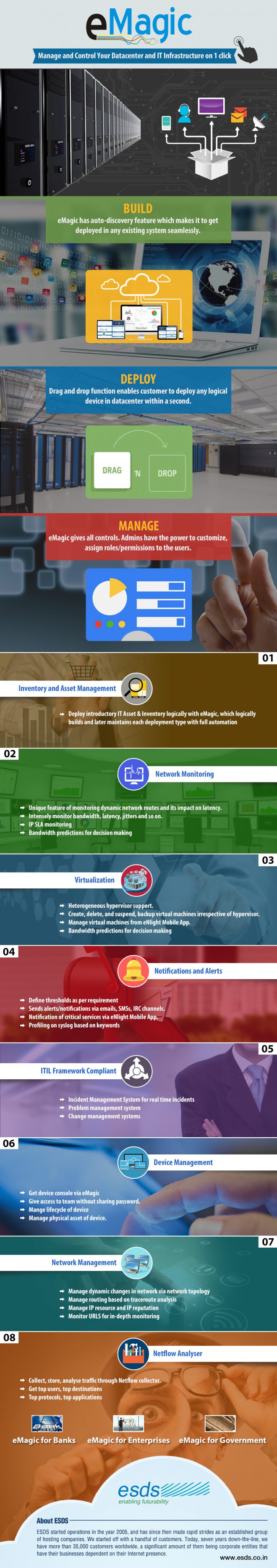 eMagic – Datacenter Infrastructure Management Tool - Data Center and ...