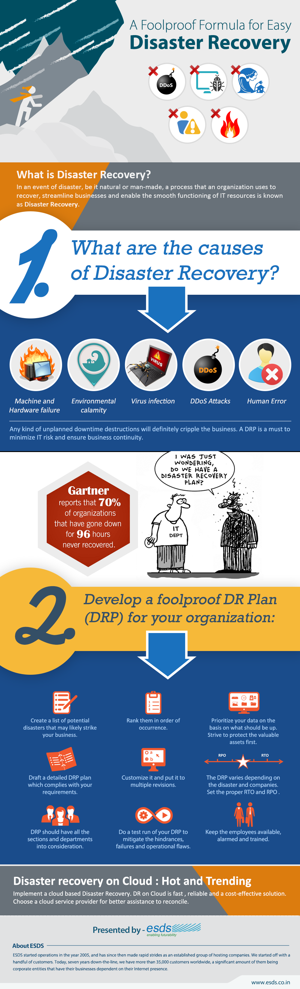 disaster-recovery-formula-infographics | Data Center and Cloud Service ...