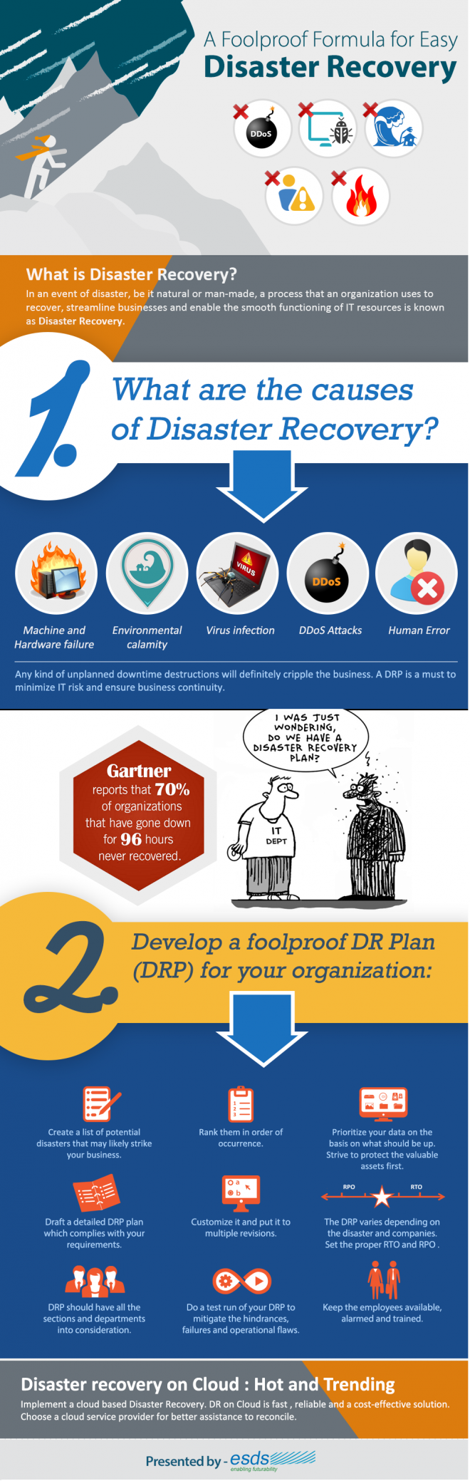 infographics-dr-formula | Data Center and Cloud Service Provider