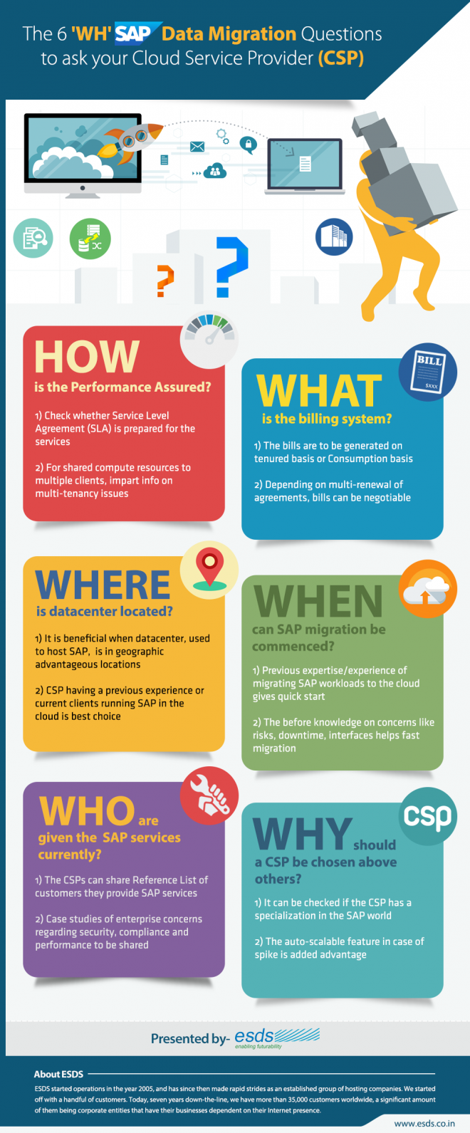 infographics-6-wh-questions-sap-migration- | Data Center and Cloud ...