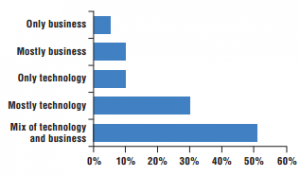 Evolving CIO’s role in Modern Enterprise IT! - Data Center and Cloud ...