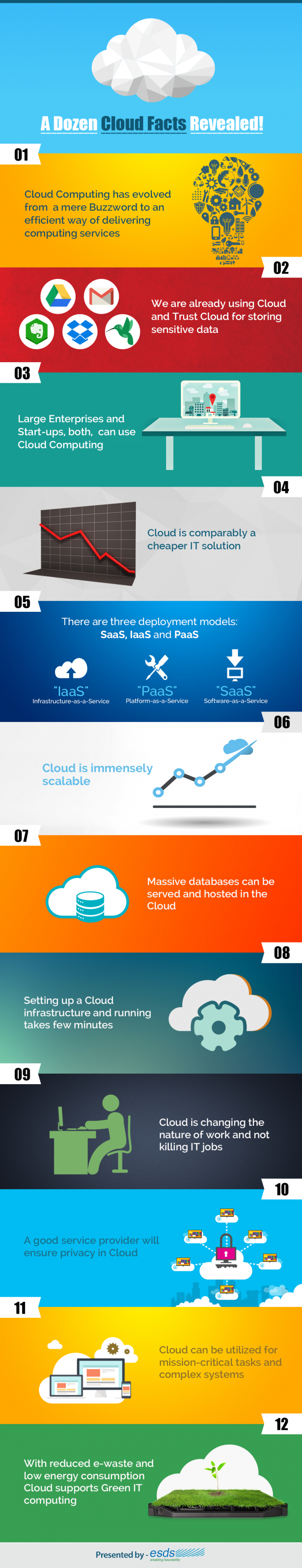 A Dozen Cloud Facts Revealed! - Data Center and Cloud Service Provider
