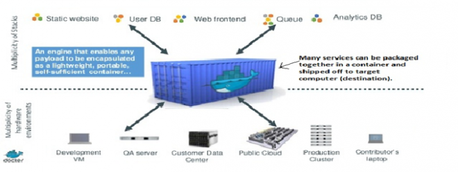 All about Kubernetes - Data Center and Cloud Service Provider