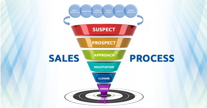Sales Process | Sales Process Steps | Back to basics! | ESDS