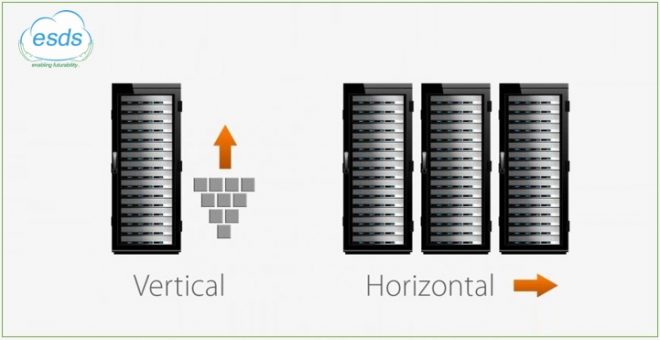 Vertical Scaling & Horizontal Scaling | India's Best Cloud Hosting Service Provider
