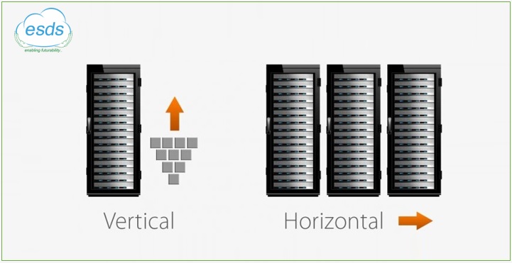 What is Vertical Scaling & Horizontal Scaling? | ESDS What is Vertical Scaling & Horizontal Scaling? | ESDS