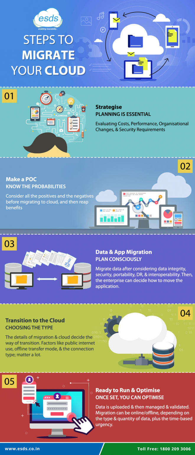 Steps To Migrate Your Cloud - India's Best Cloud Hosting Service Provider Steps To Migrate Your Cloud - India's Best Cloud Hosting Service Provider
